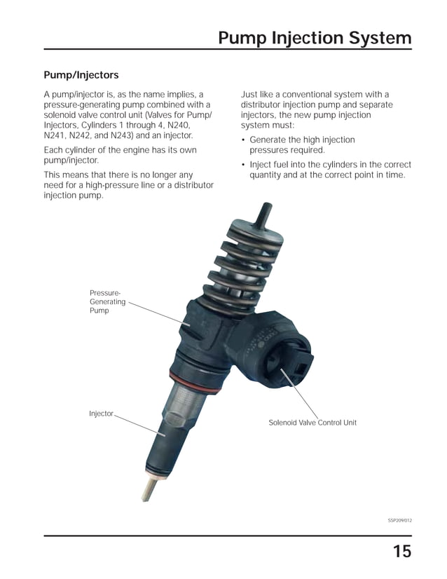 1.9 VW TDI with Pumpe Duse | PDF