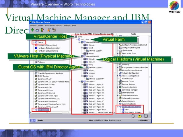 Software de Virtualización - Características Vmware | PPT