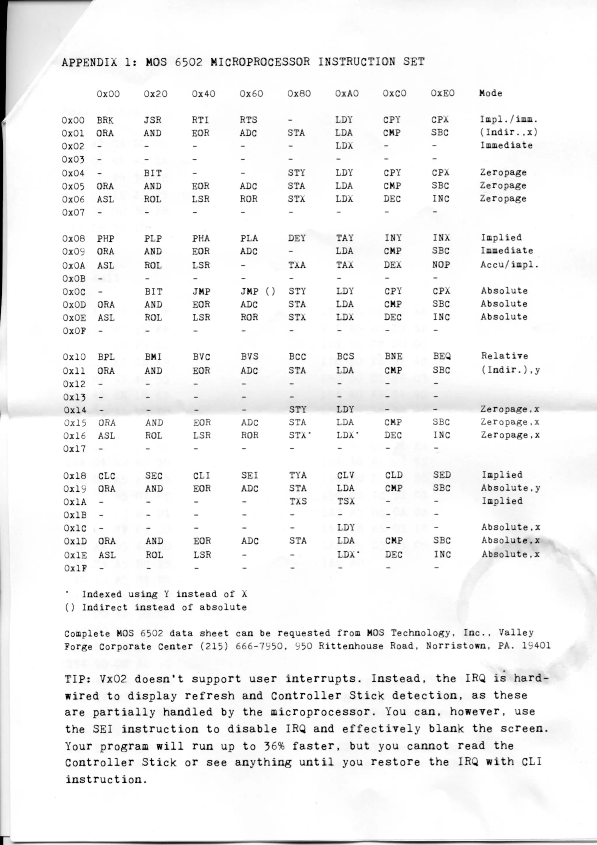 Vx02 Operation Manual | PDF
