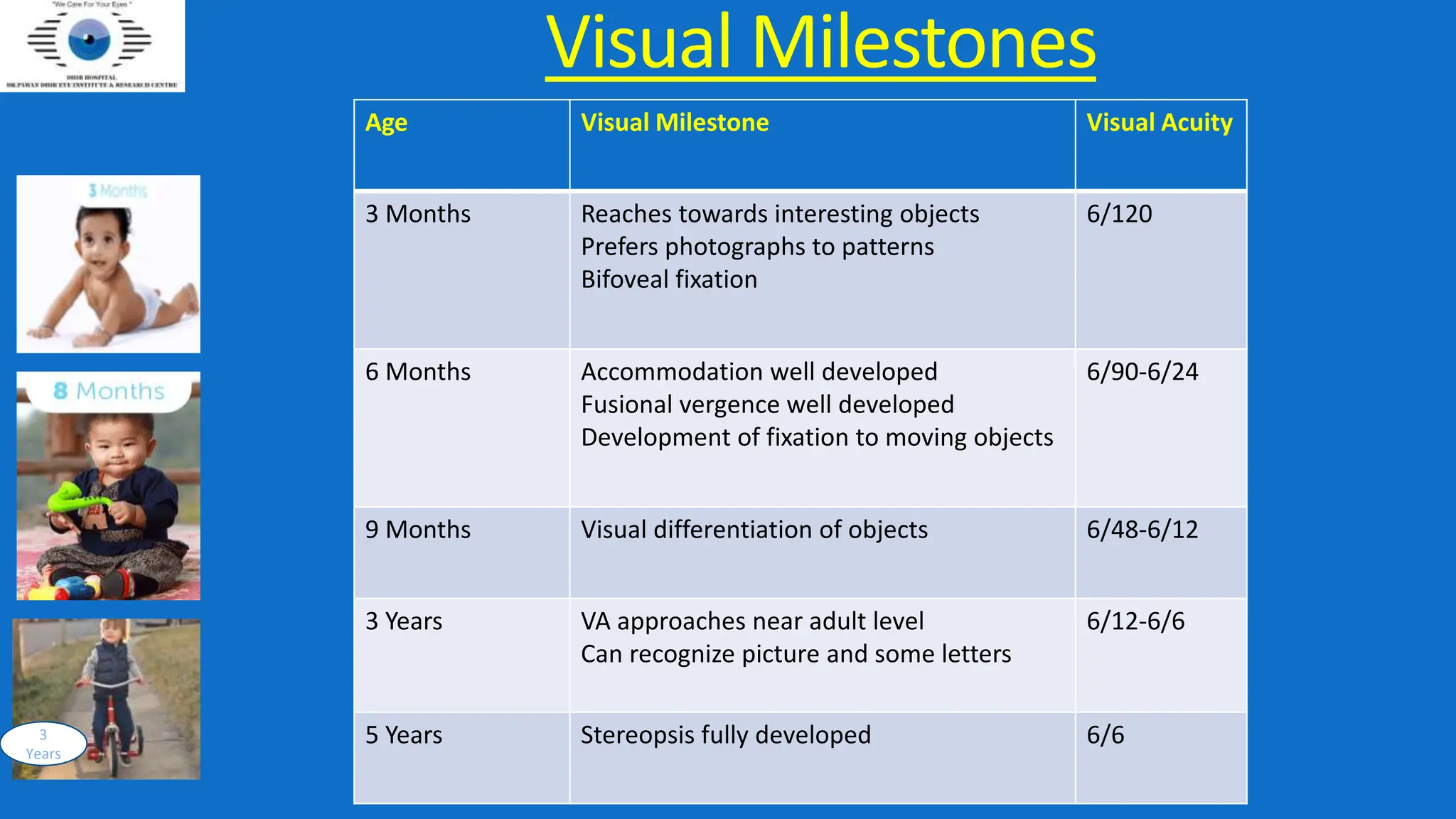 visual_acuity_(1) presentation dhir hospital bhiwani.pptx