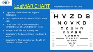 visual_acuity_(1) presentation dhir hospital bhiwani.pptx