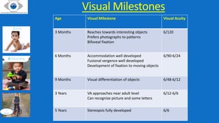 visual_acuity_(1) presentation dhir hospital bhiwani.pptx