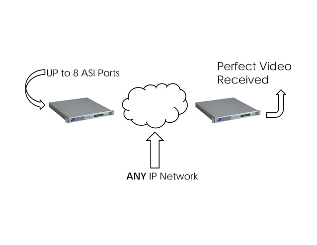 Path 1 ASI to IP Gateway - Vx8000 | PDF