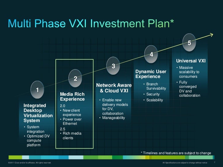 Vxi design zone and partner refresh combined v4