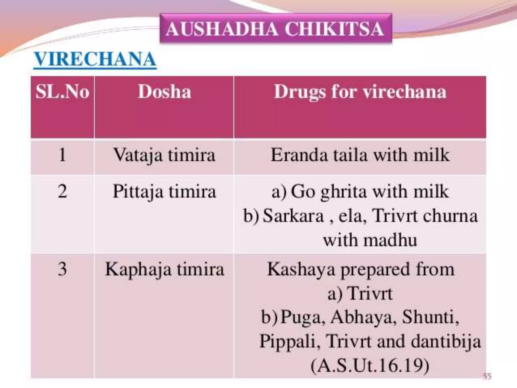 timir in ayurveda presentation | PPTX