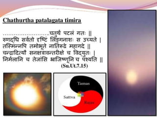 timir in ayurveda presentation | PPTX