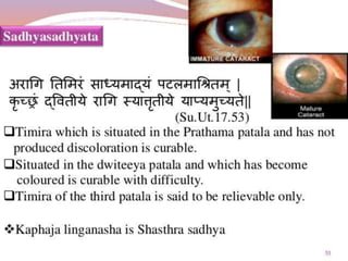 timir in ayurveda presentation | PPTX