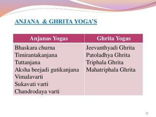 timir in ayurveda presentation | PPTX