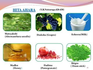 timir in ayurveda presentation | PPTX