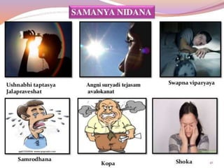 timir in ayurveda presentation | PPTX