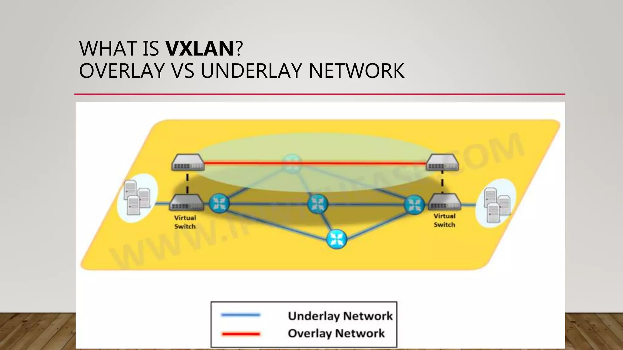 VXLAN | PPTX