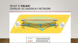 VXLAN | PPTX | Computer Networking | Computing