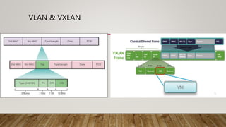 VXLAN | PPTX