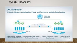 VXLAN | PPTX | Computer Networking | Computing
