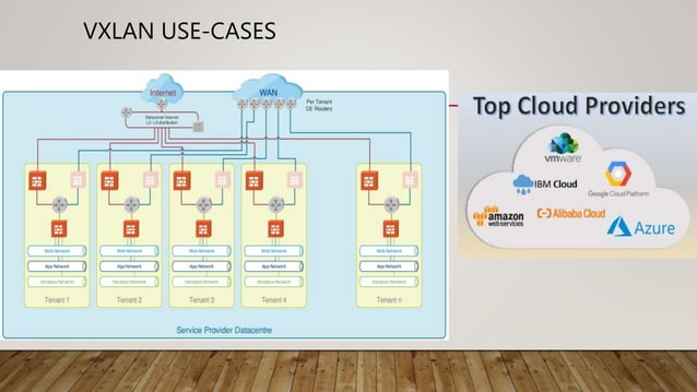 VXLAN | PPTX | Computer Networking | Computing