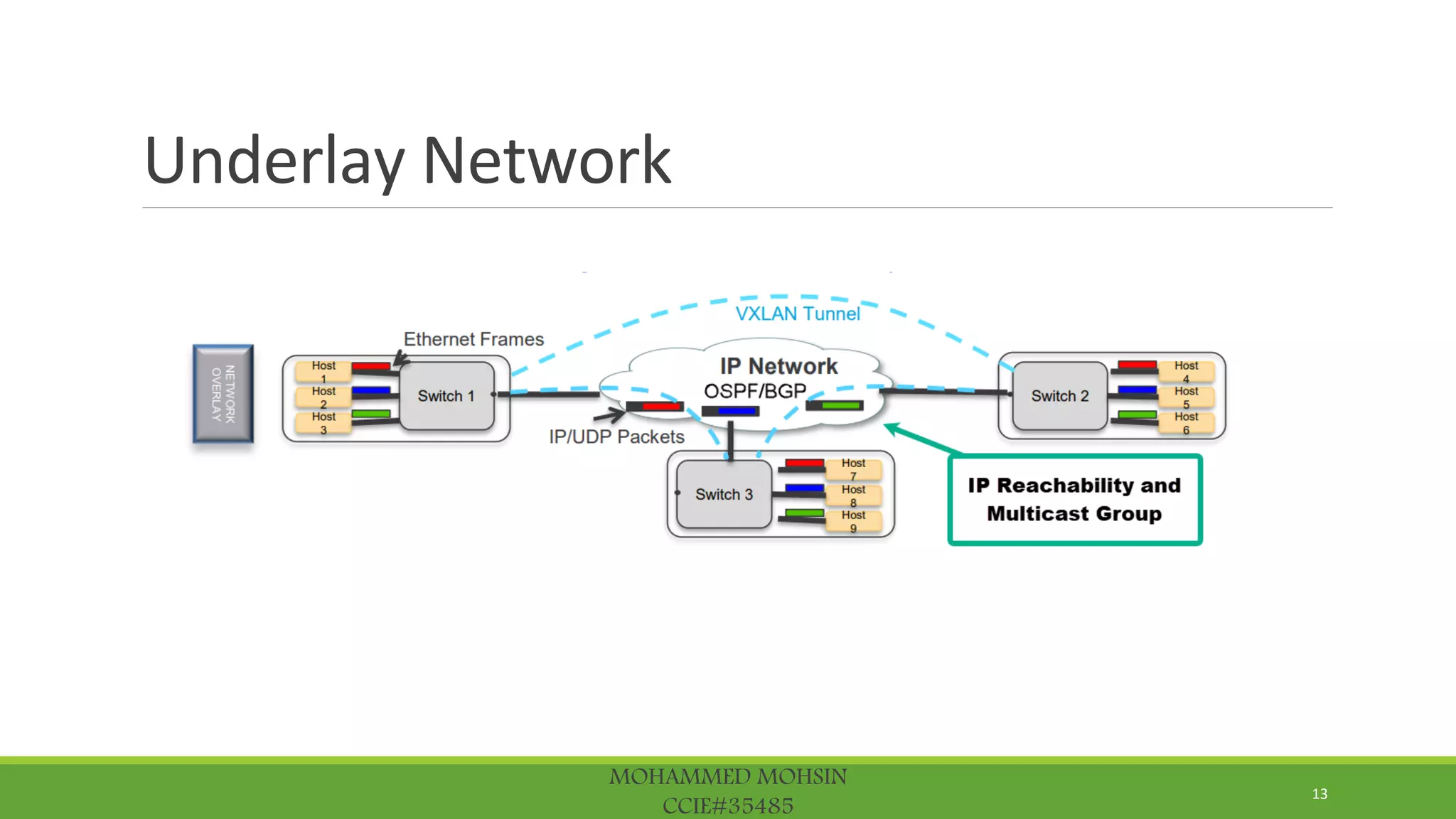 VxLAN.pdf | Computer Networking | Computing