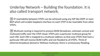 VxLAN.pdf | Computer Networking | Computing