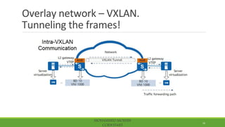 VxLAN.pdf | Computer Networking | Computing