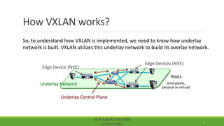 VxLAN.pdf | Computer Networking | Computing