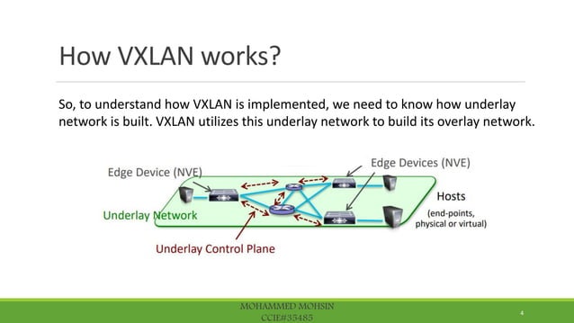 VxLAN.pdf