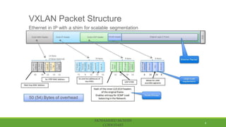 VxLAN.pdf | Computer Networking | Computing