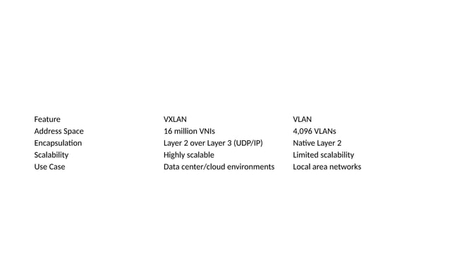 VXLAN in Data Centers and use cases.pptx