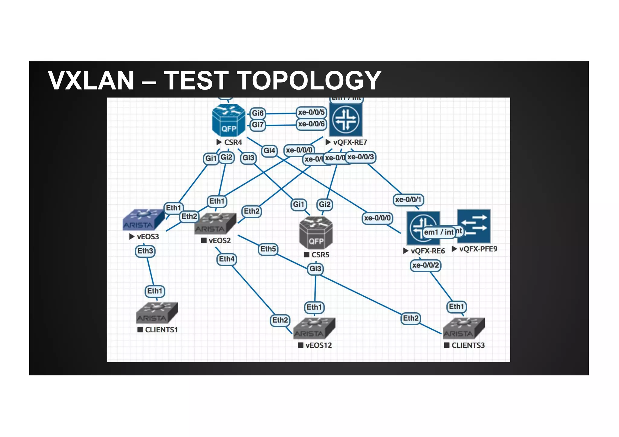 VXLAN BGP EVPN: Technology Building Blocks | PDF