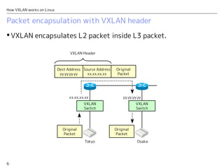 How VXLAN works on Linux | PDF