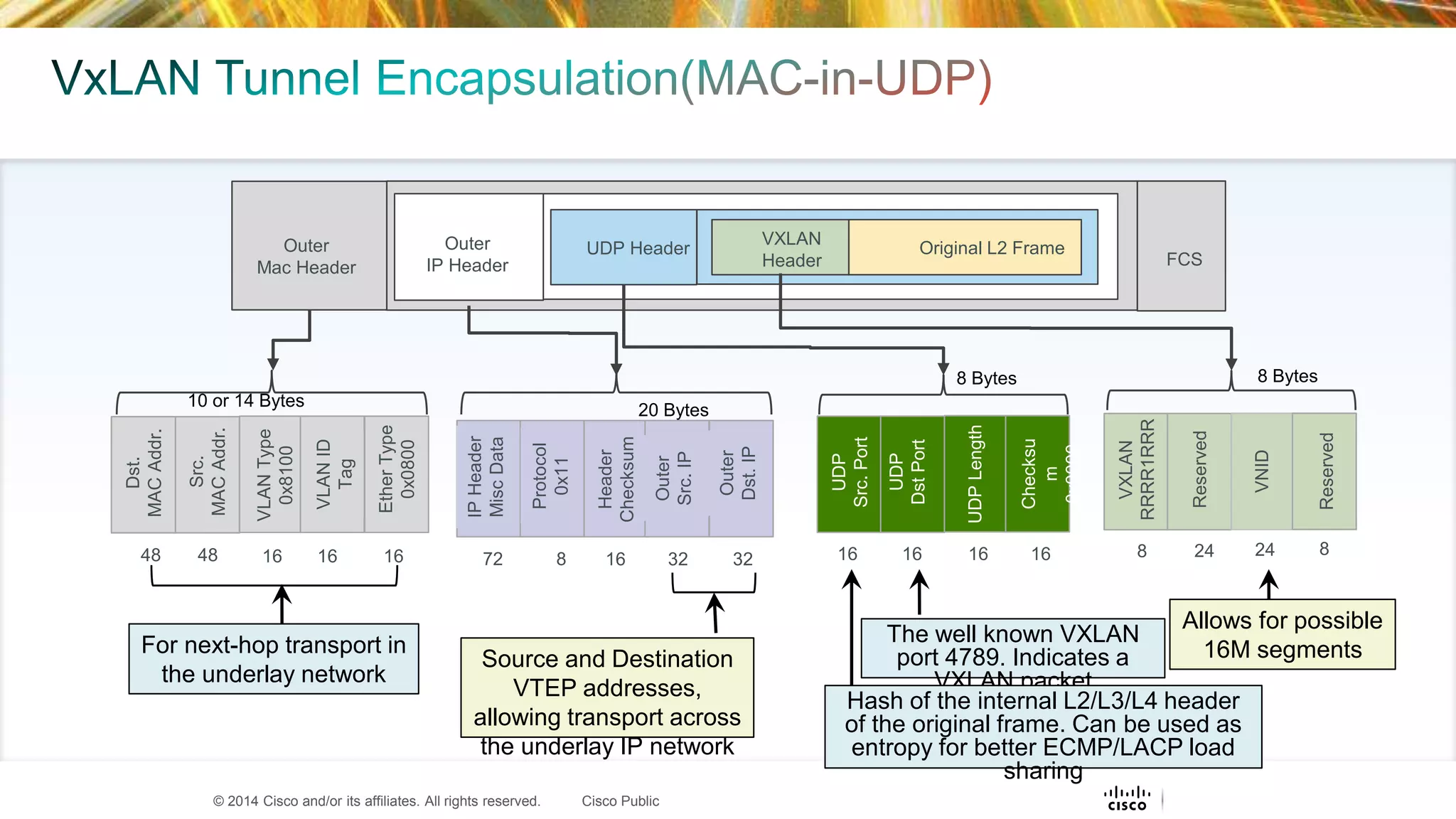 Vxlan control plane and routing | PPTX