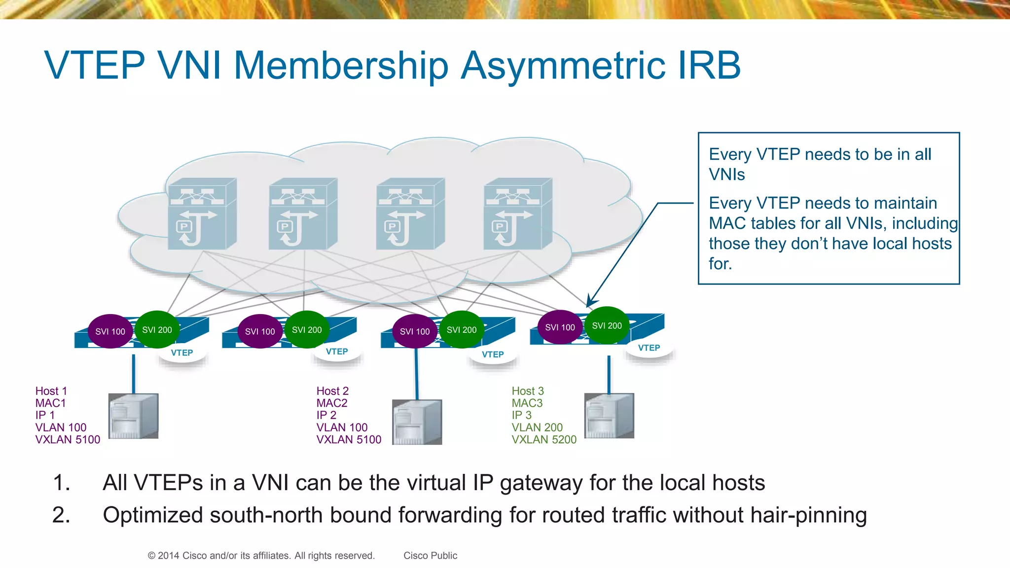 Vxlan control plane and routing | PPTX