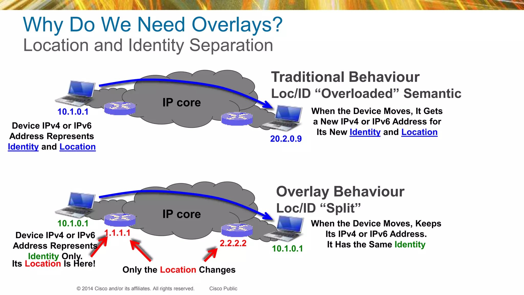 Vxlan control plane and routing | PPTX | Computer Networking | Computing