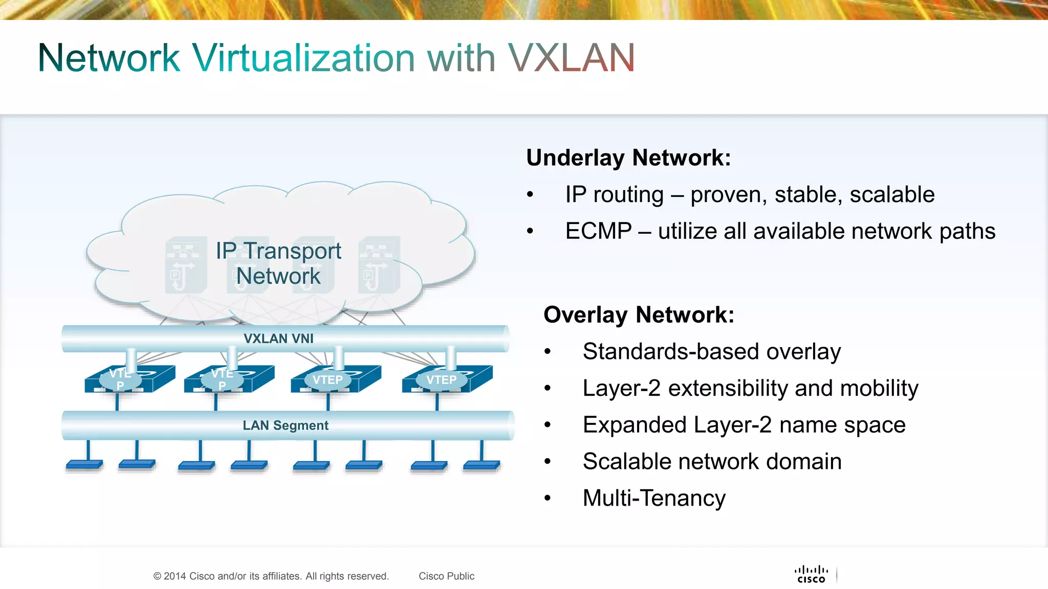 Vxlan control plane and routing | PPTX | Computer Networking | Computing