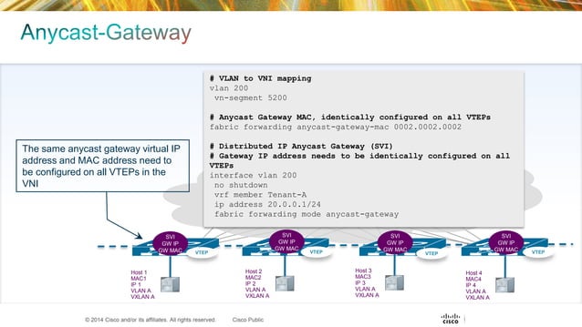 Vxlan control plane and routing | PPTX | Computer Networking | Computing