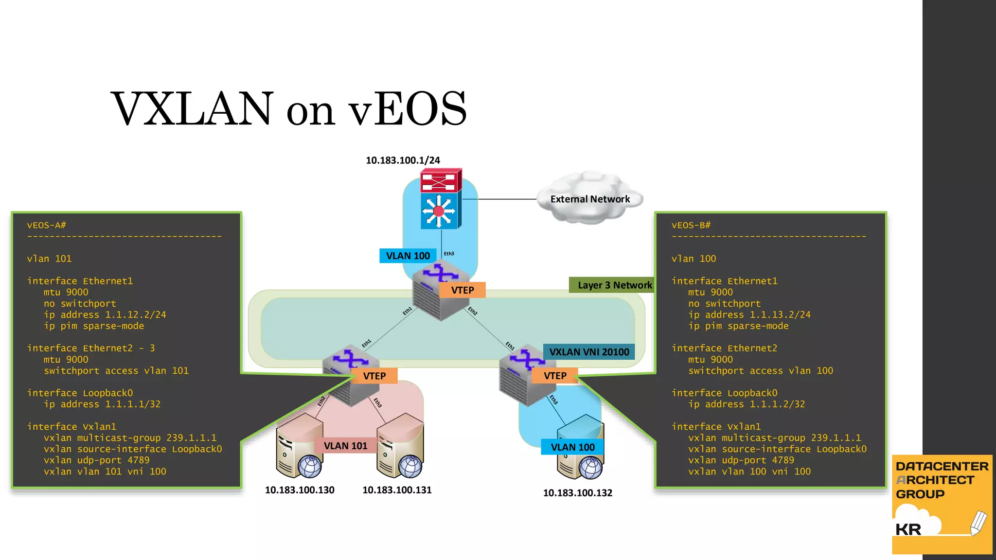 Vxlan deep dive session rev0.5 final | PPTX
