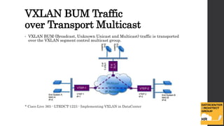 Vxlan deep dive session rev0.5 final | PPTX | Computer Networking | Computing