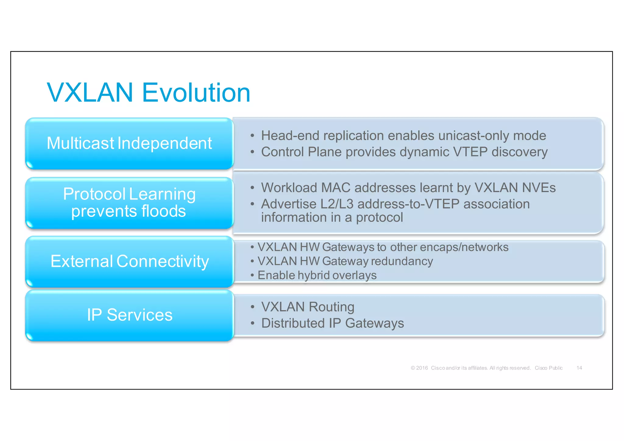 VXLAN Design and Deployment.pdf | Computer Networking | Computing