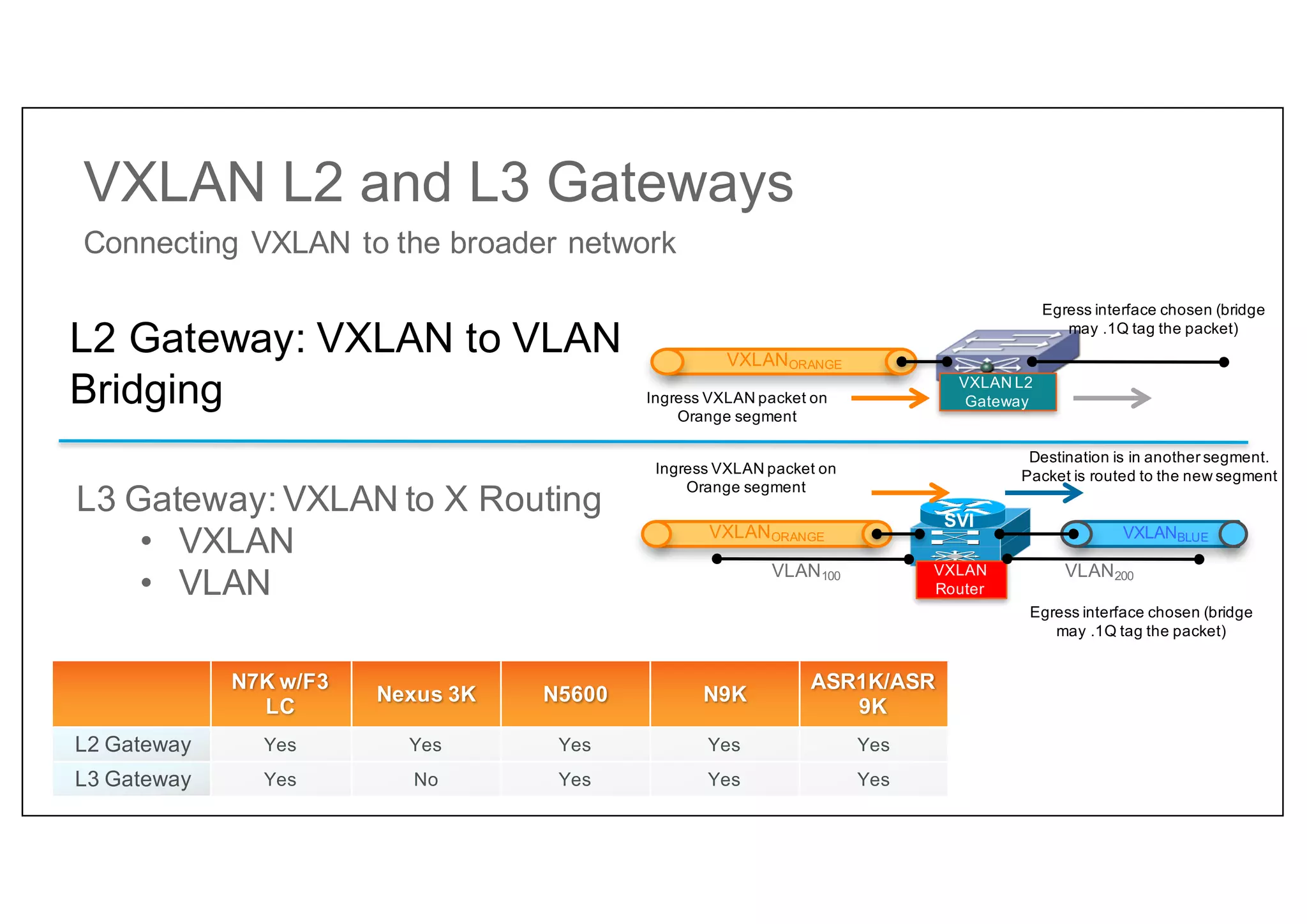 VXLAN Design and Deployment.pdf | Computer Networking | Computing