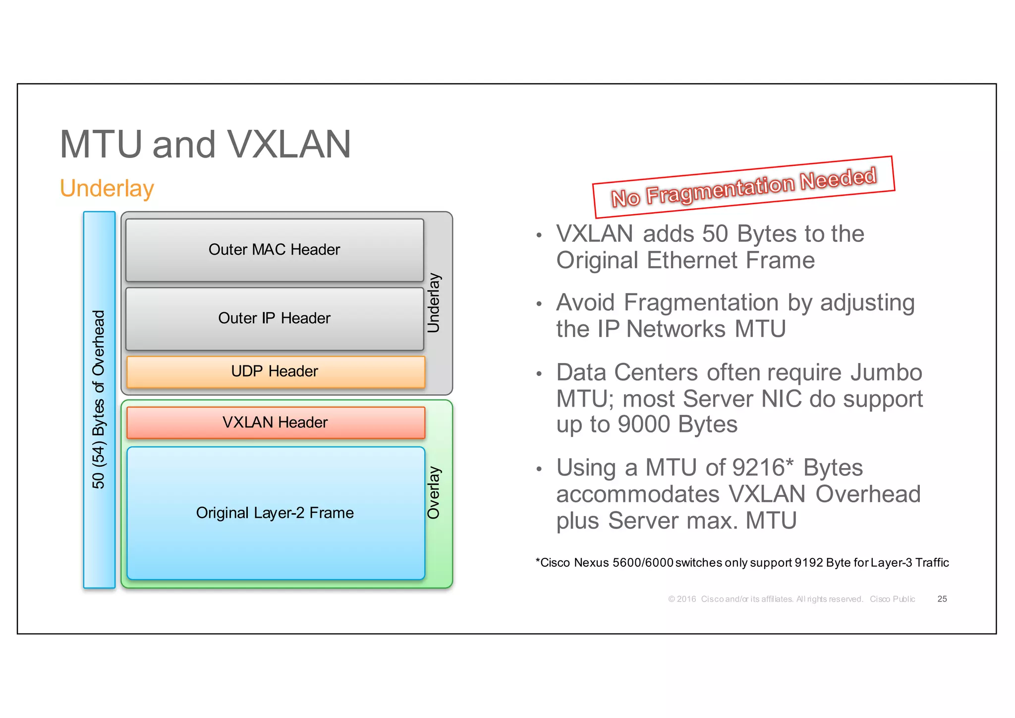 VXLAN Design and Deployment.pdf | Computer Networking | Computing