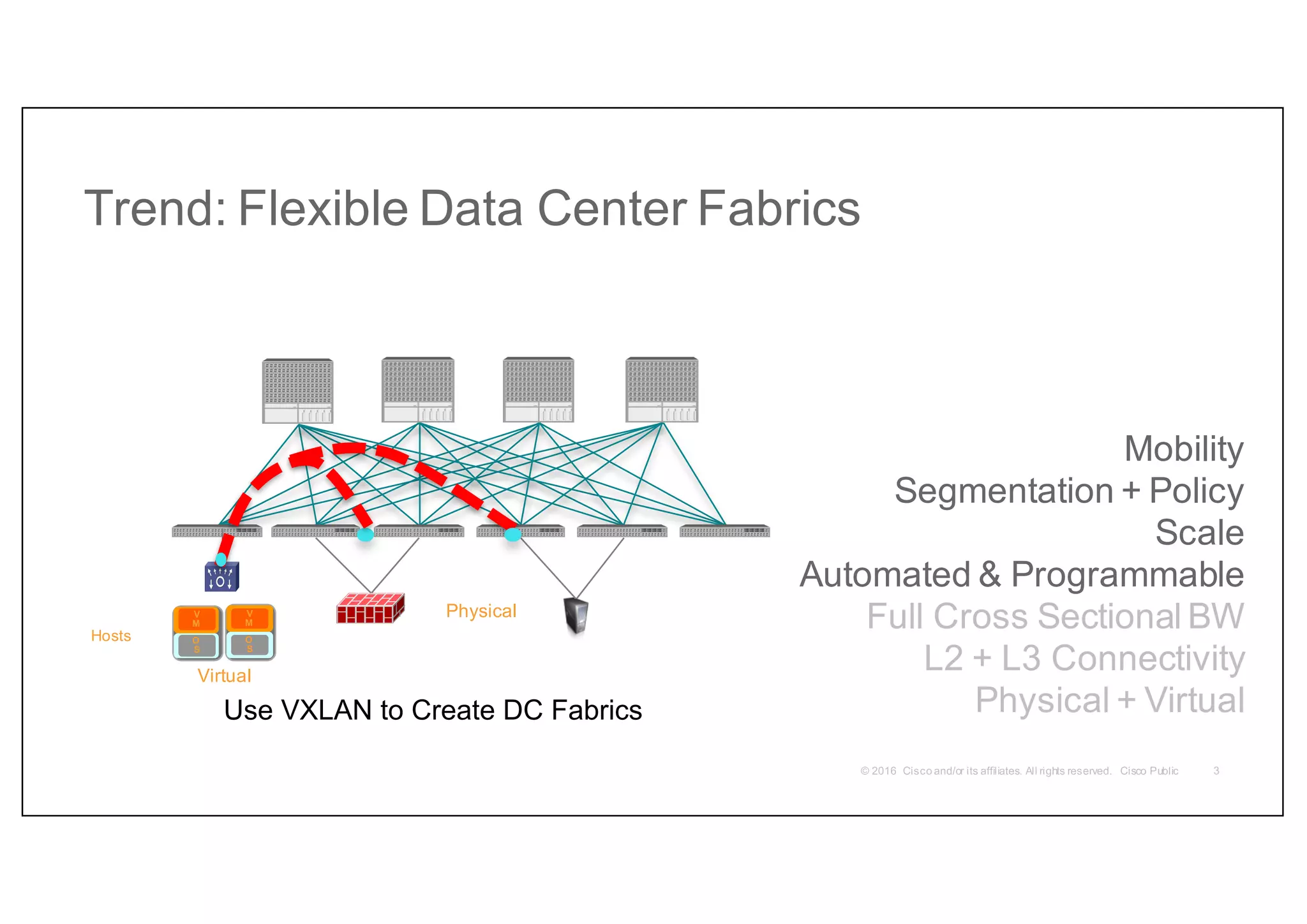 VXLAN Design and Deployment.pdf | Computer Networking | Computing