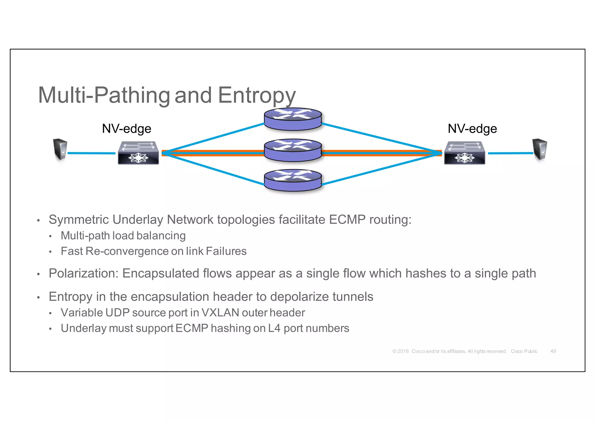 VXLAN Design and Deployment.pdf | Computer Networking | Computing