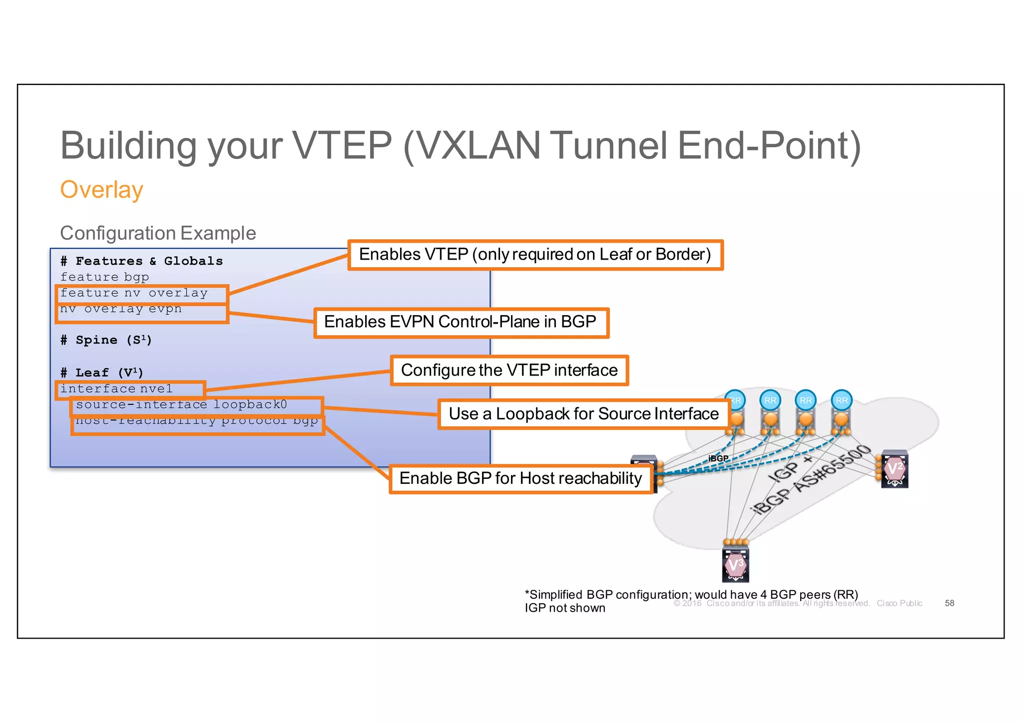 VXLAN Design and Deployment.pdf | Computer Networking | Computing