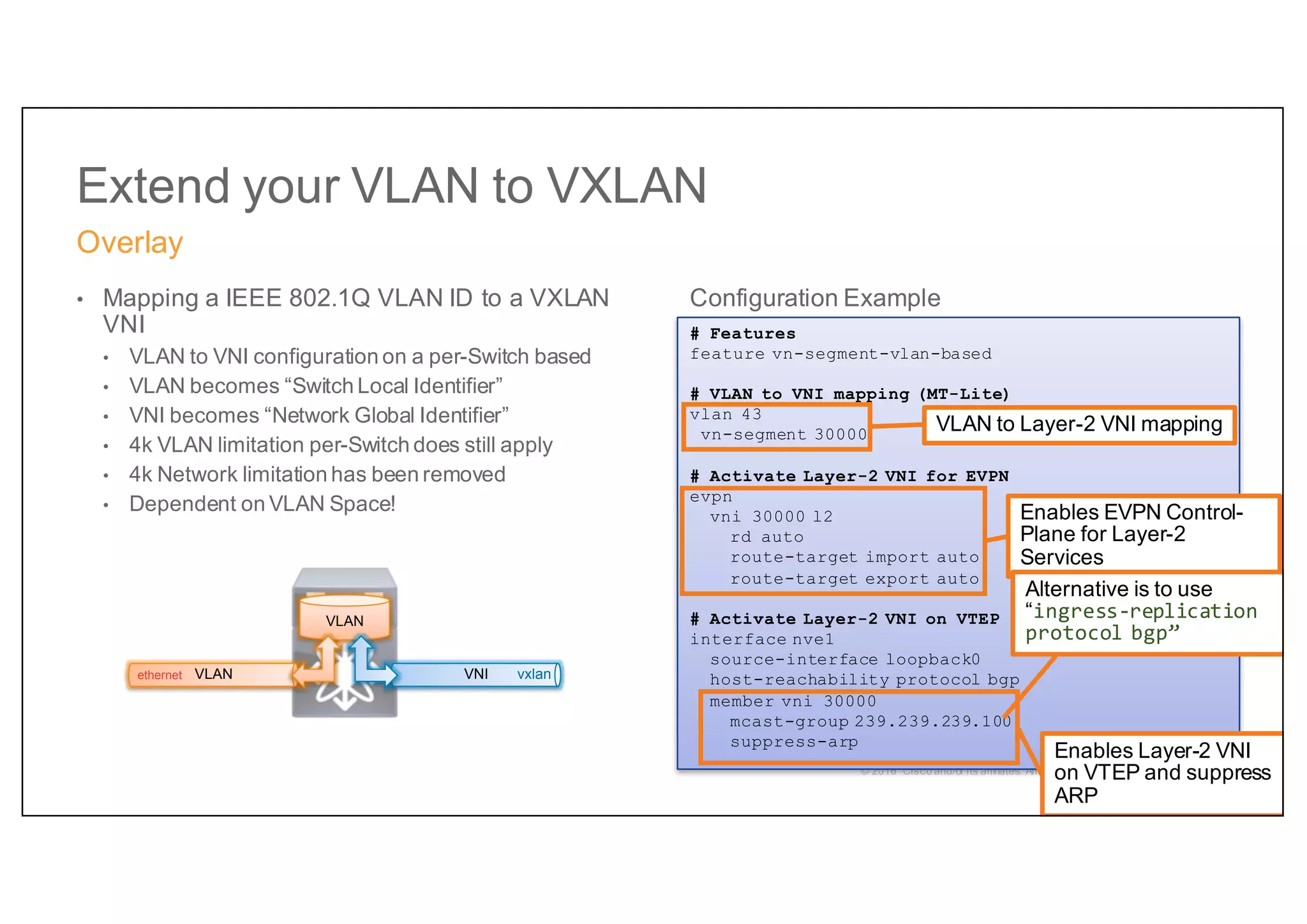 VXLAN Design and Deployment.pdf | Computer Networking | Computing