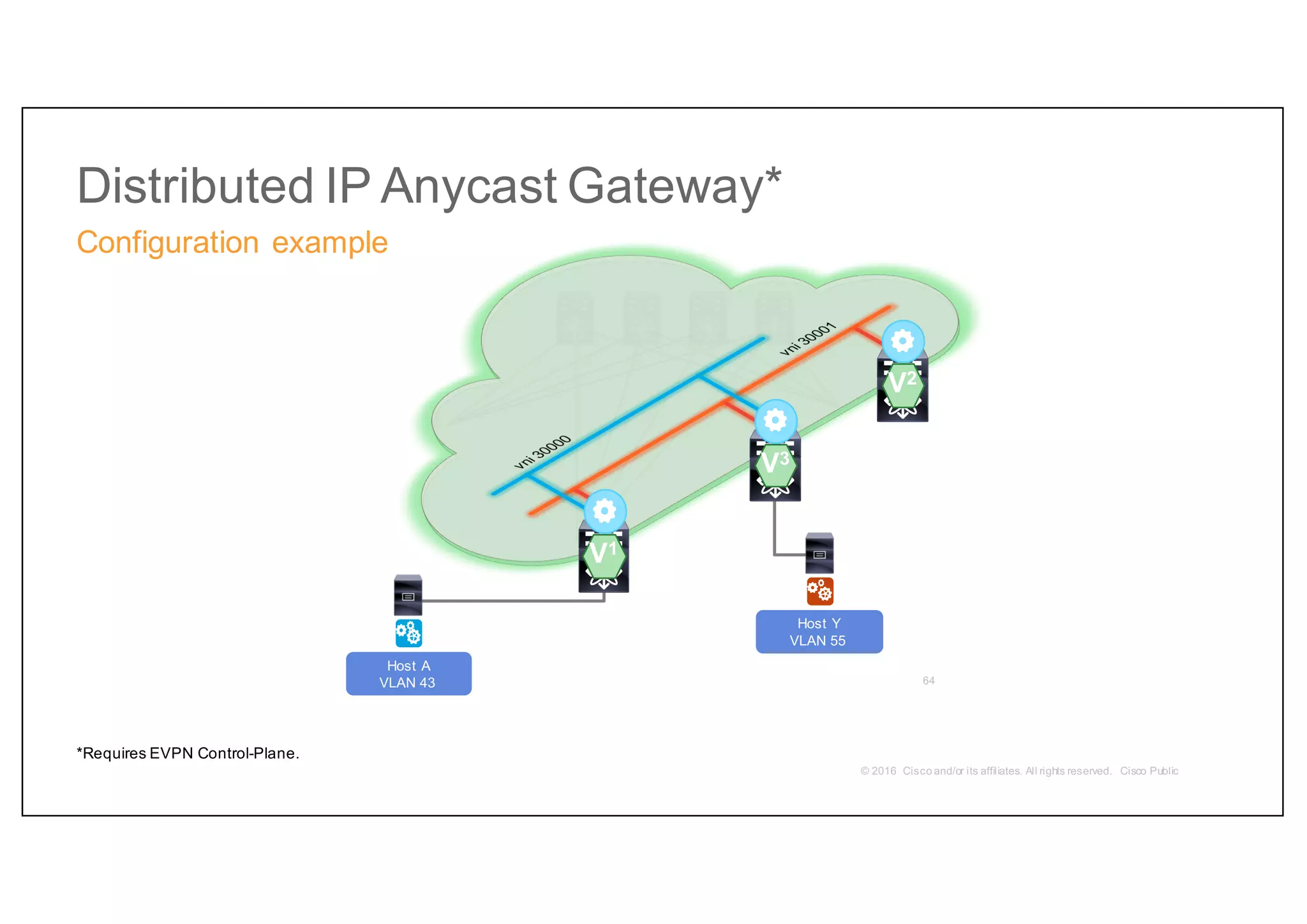 VXLAN Design and Deployment.pdf | Computer Networking | Computing