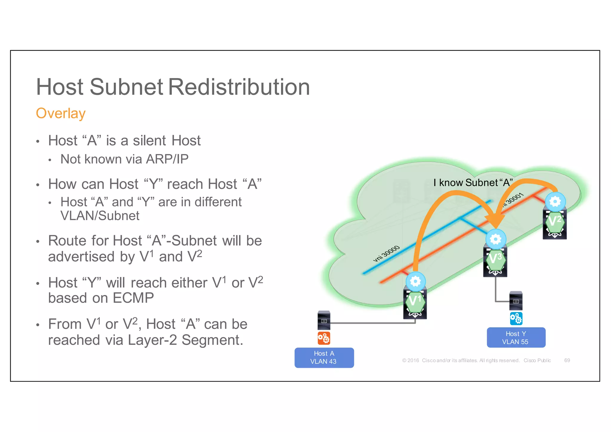 VXLAN Design and Deployment.pdf | Computer Networking | Computing