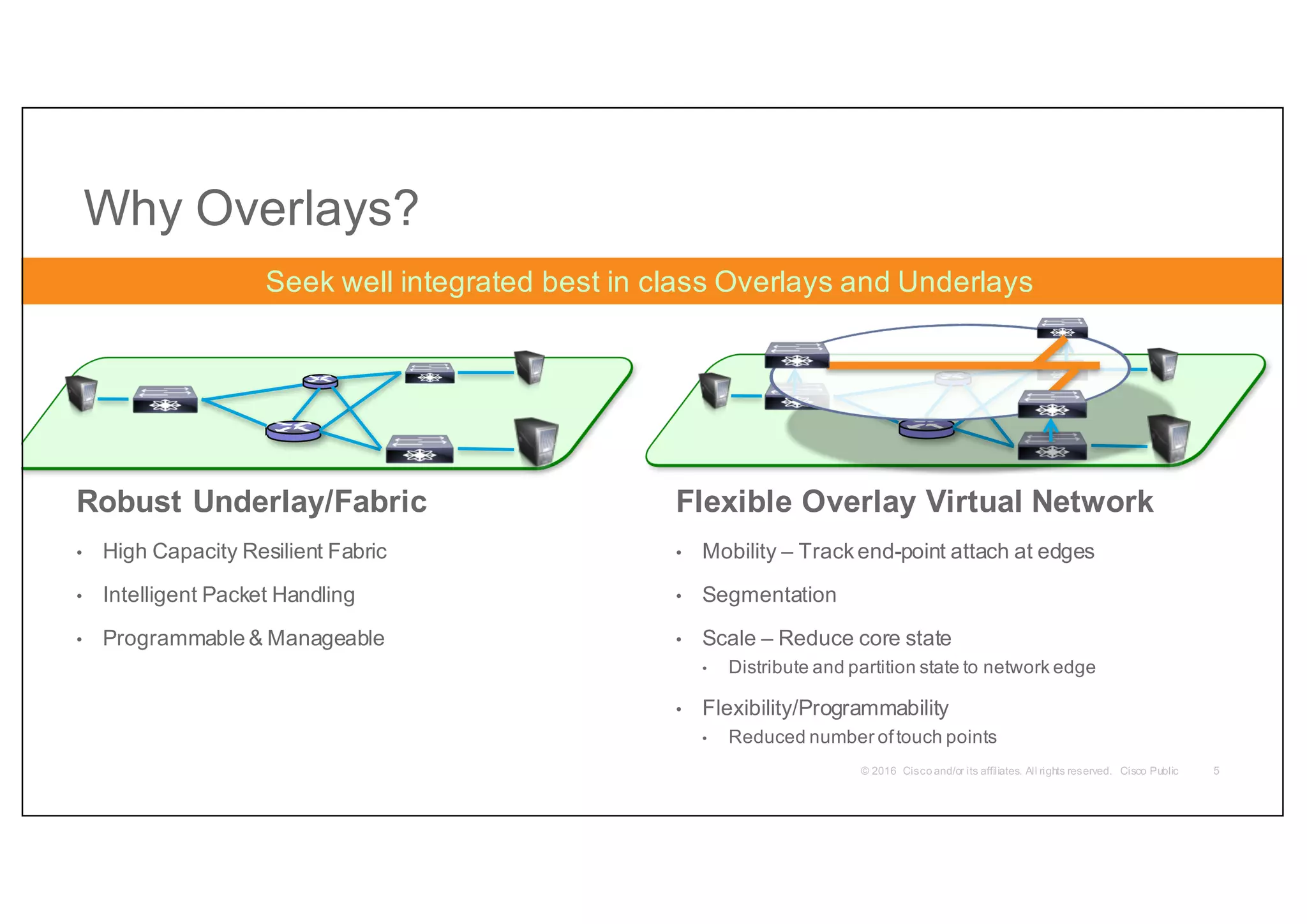 VXLAN Design and Deployment.pdf | Computer Networking | Computing