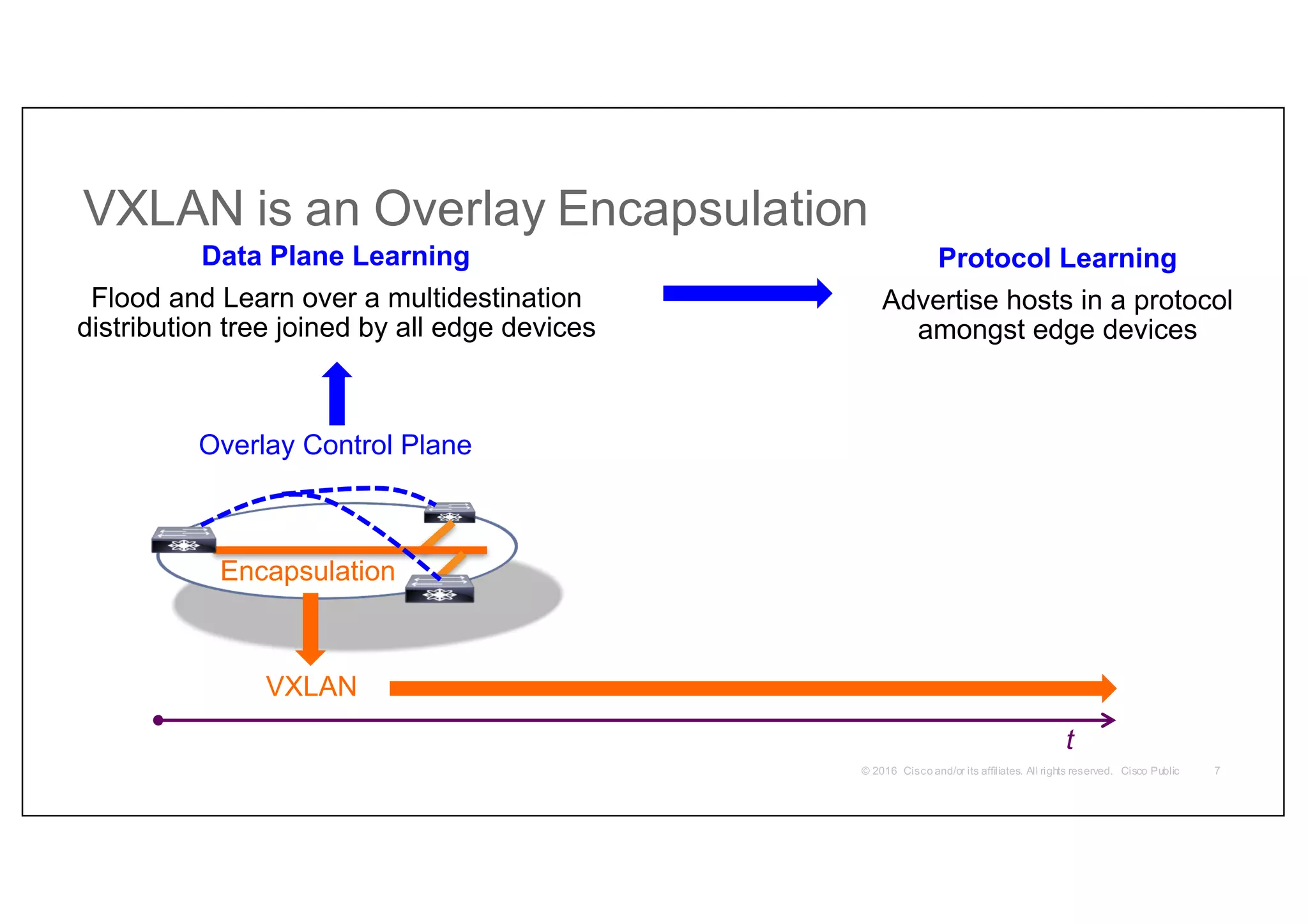 VXLAN Design and Deployment.pdf | Computer Networking | Computing