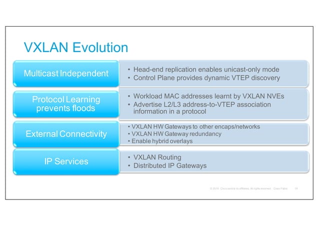 VXLAN Design and Deployment.pdf | Computer Networking | Computing