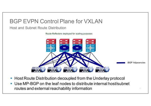VXLAN Design and Deployment.pdf | Computer Networking | Computing