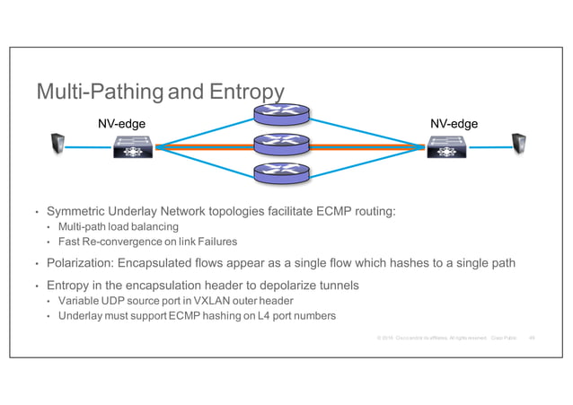 VXLAN Design and Deployment.pdf | Computer Networking | Computing