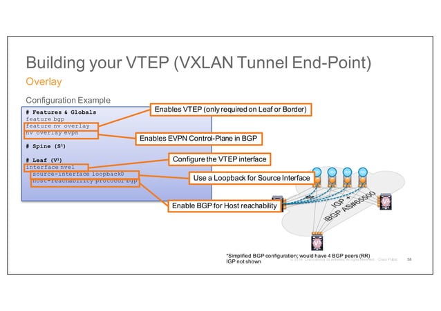 VXLAN Design and Deployment.pdf | Computer Networking | Computing